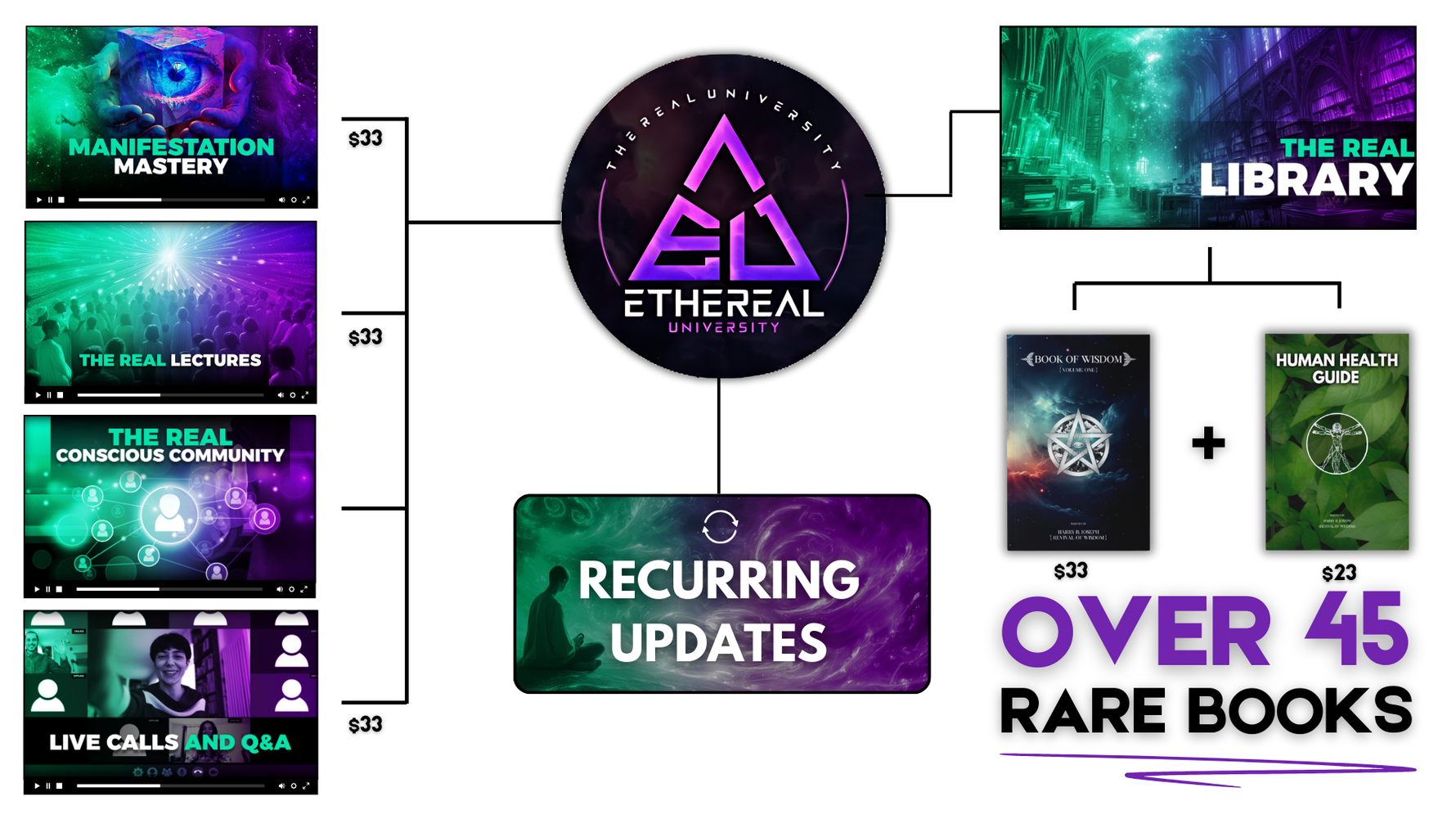 Revival of Wisdom | Book of Wisdom