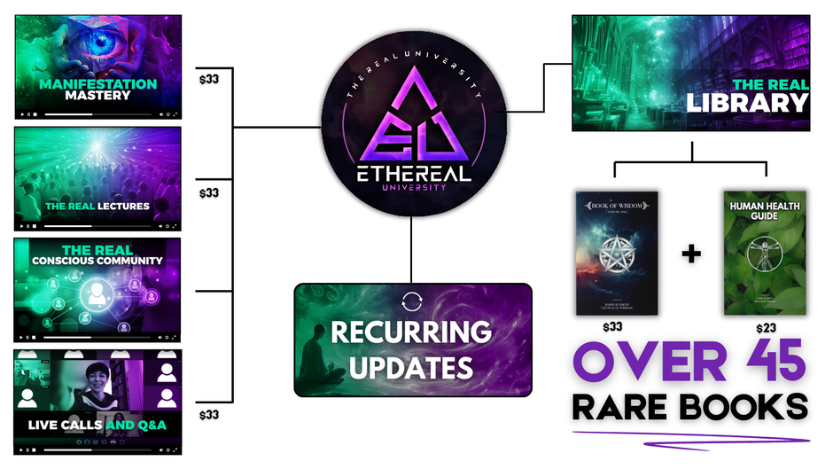 Revival of Wisdom | Book of Wisdom